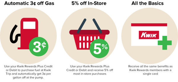 Kwik Rewards Plus - Kwik Trip | Kwik Star