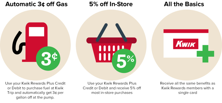 Kwik Rewards Plus - Kwik Trip | Kwik Star
